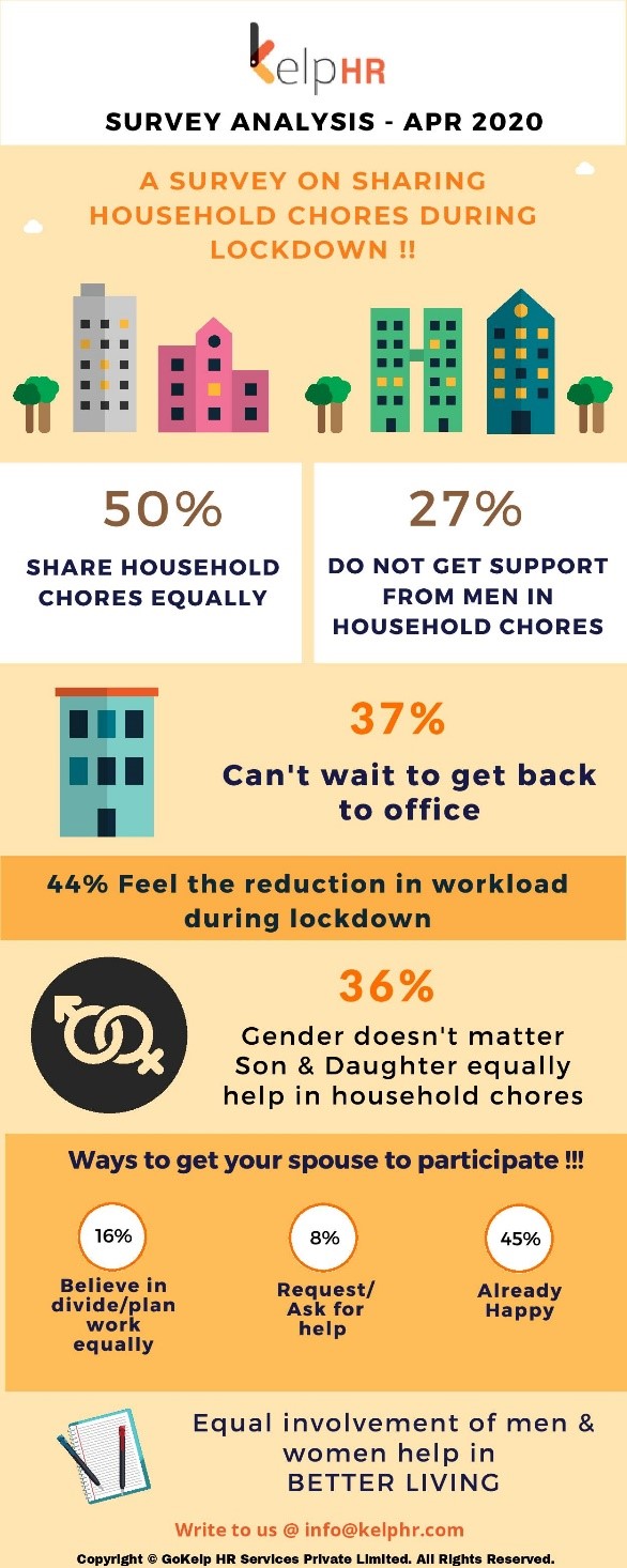 Time for Men to Support Women in Household Chores